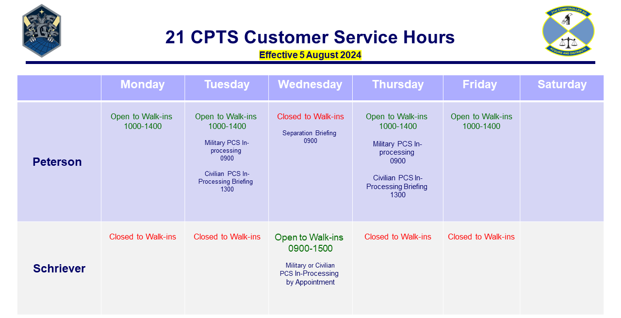 Peterson and Schriever Space Force Base > About Us > Resources > Finance